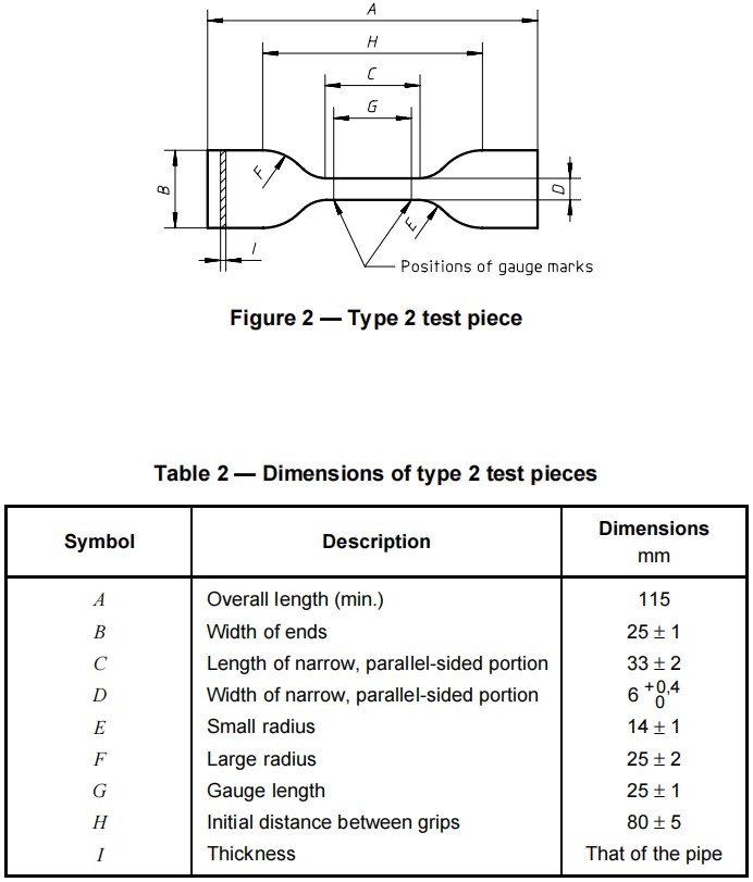 INTERNATIONAL STANDARD ISO 6259-3 - Anytester (Hefei) Co. Ltd