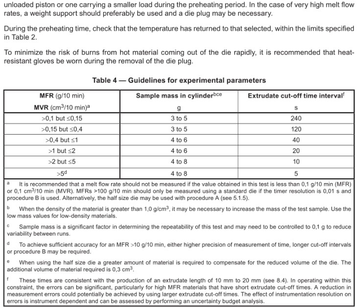ISO 1133-1:2022(E) - Anytester (Hefei) Co. Ltd