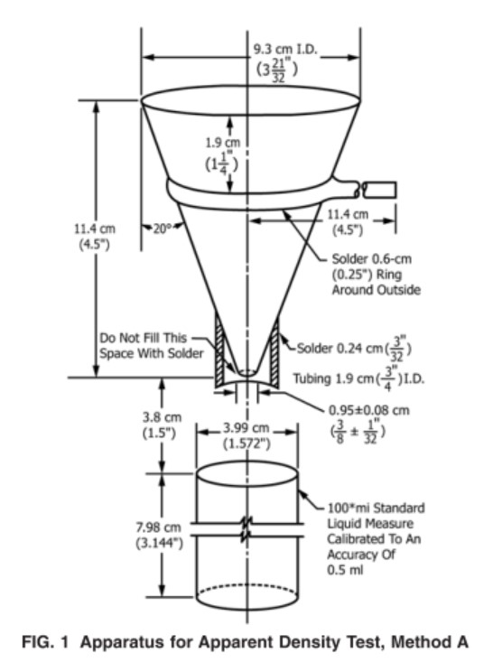 ASTM D1895 Standard Test Methods for Plastic Apparent Density Meter ...