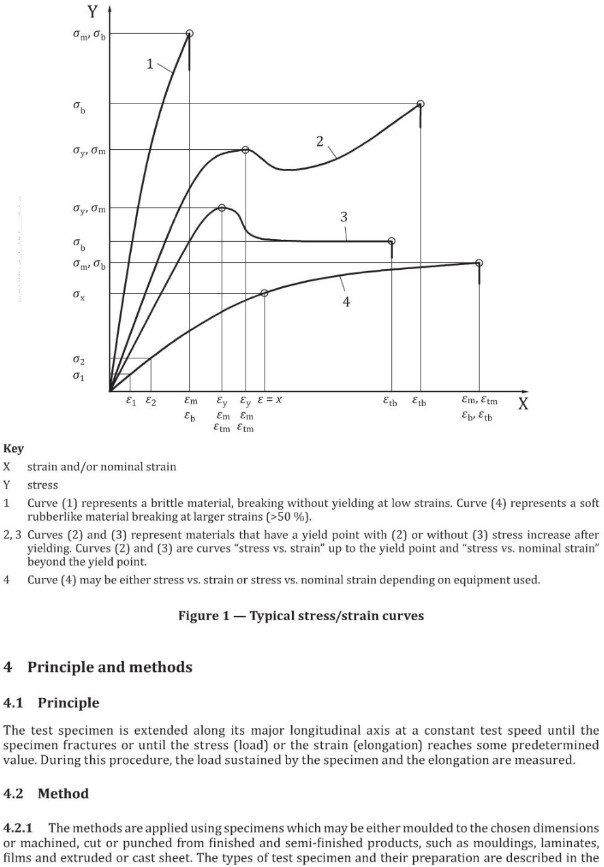 ISO 527-1 Part 1: General principles - Anytester (Hefei) Co. Ltd